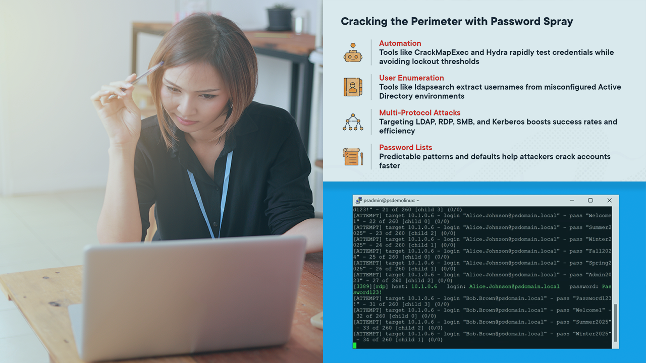 Active Directory Exploitation