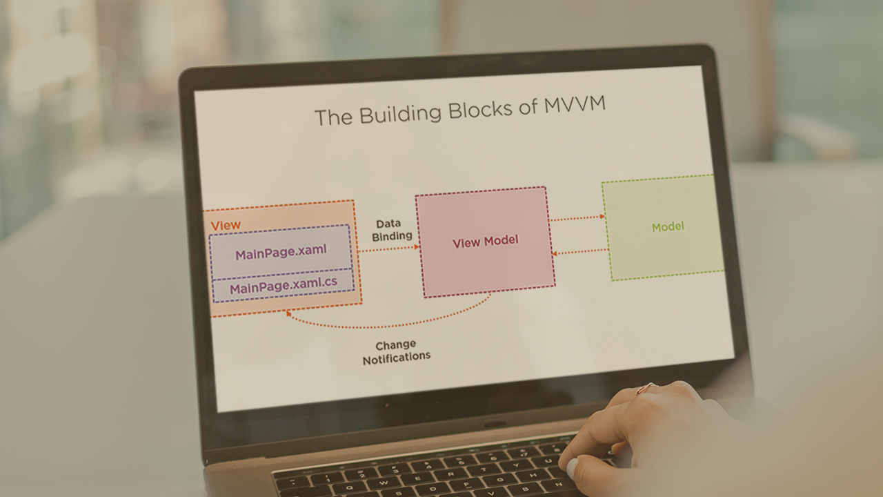 Applying Mvvm In Xamarinforms 4 Applications