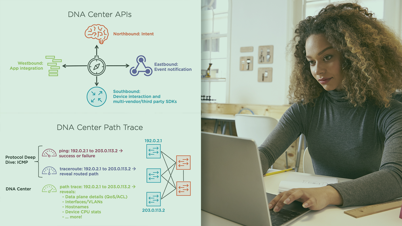Automating Cisco DNA Center Operations Using APIs