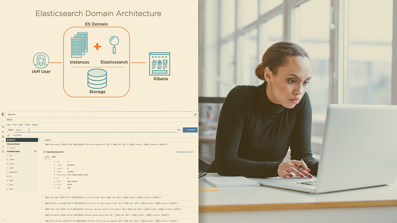 Building An Elasticsearch Cluster With Amazon Elasticsearch Service On Aws