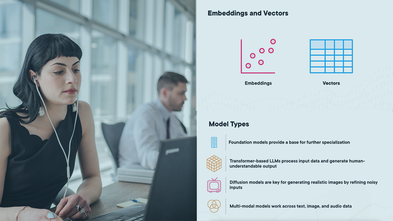 AWS Certified AI Practitioner (AIF-C01): Fundamentals of Generative AI