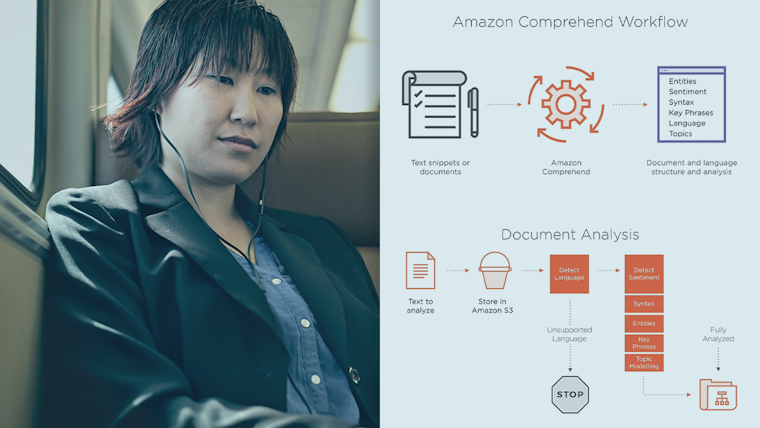 2021 | Amazon Web Services | Pluralsight