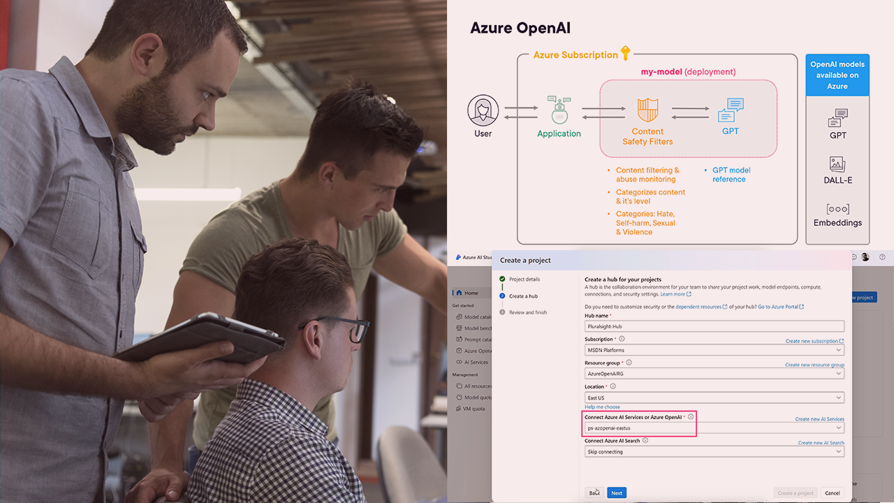 Getting Started with Azure OpenAI Service