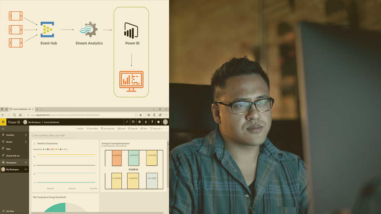 Delivering Real-time Data with Azure and Power BI Streaming