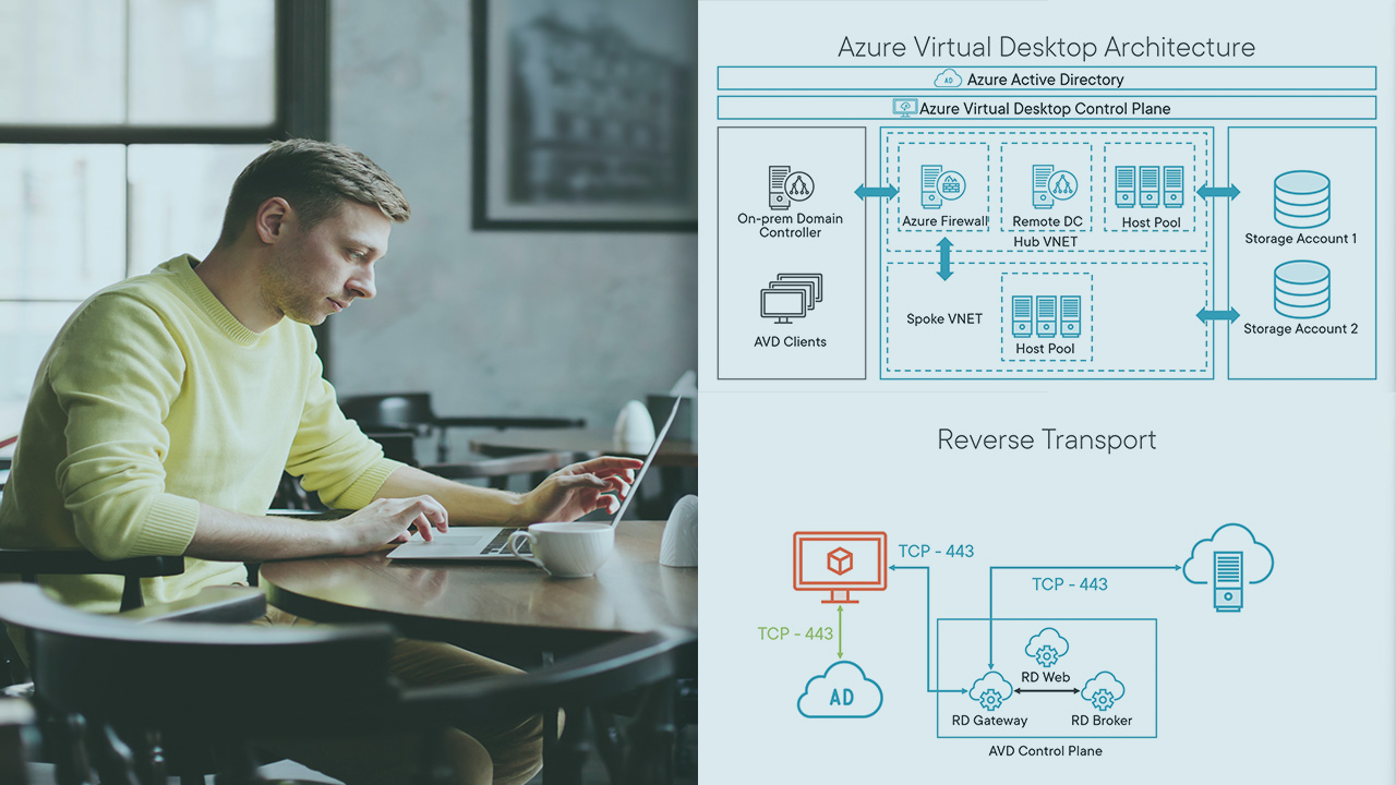 Azure Virtual Desktop: Plan an AVD Architecture