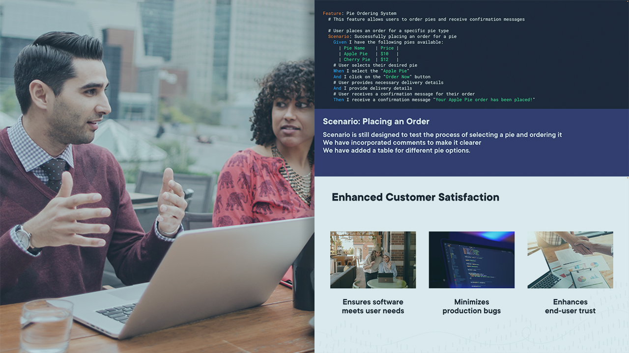 Behavior-driven Development: Fundamentals