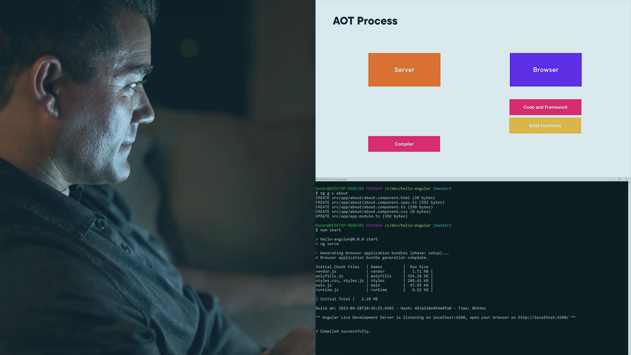 Angular: The Big Picture