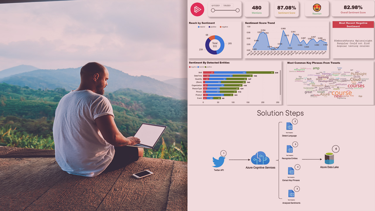 Build A Natural Language Processing Solution With Microsoft Azure
