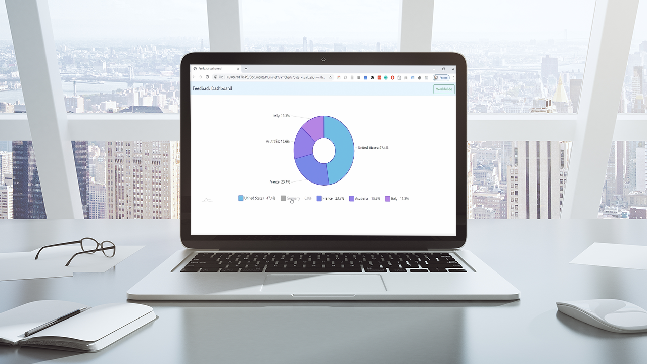 Build Your First Data Visualization With Amcharts 4