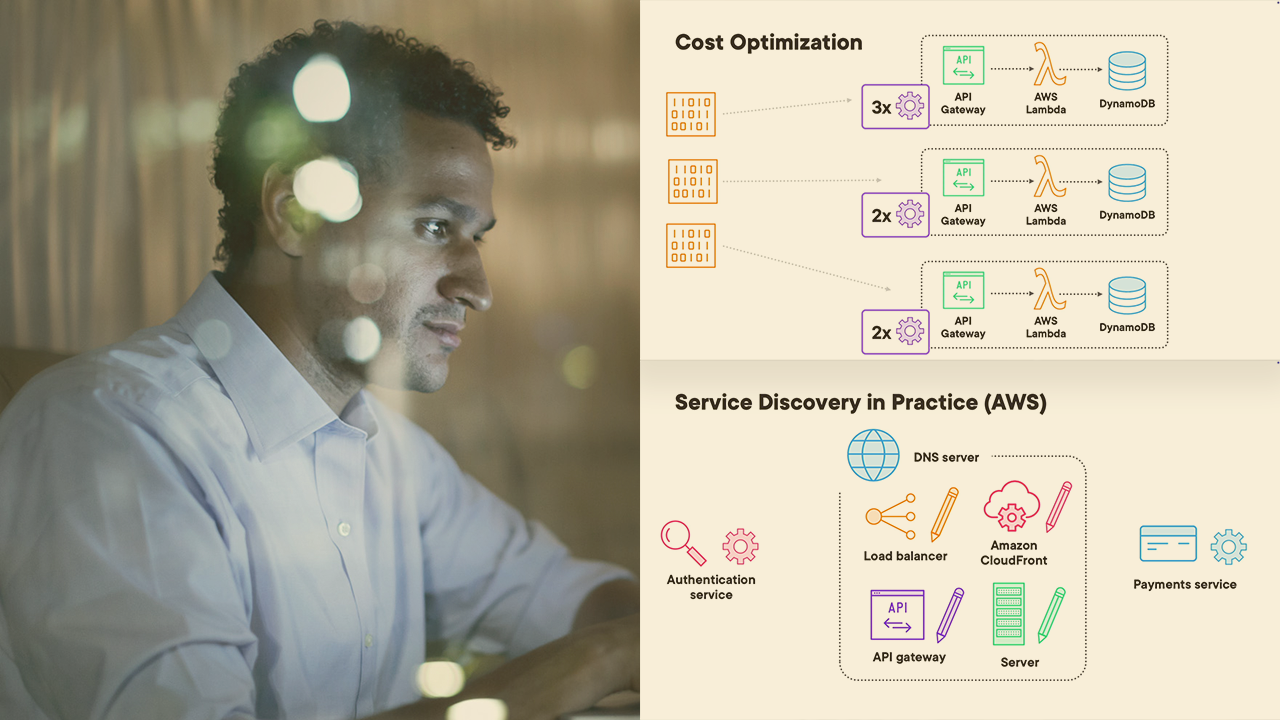 Cloud-native Architecture and Design Principles