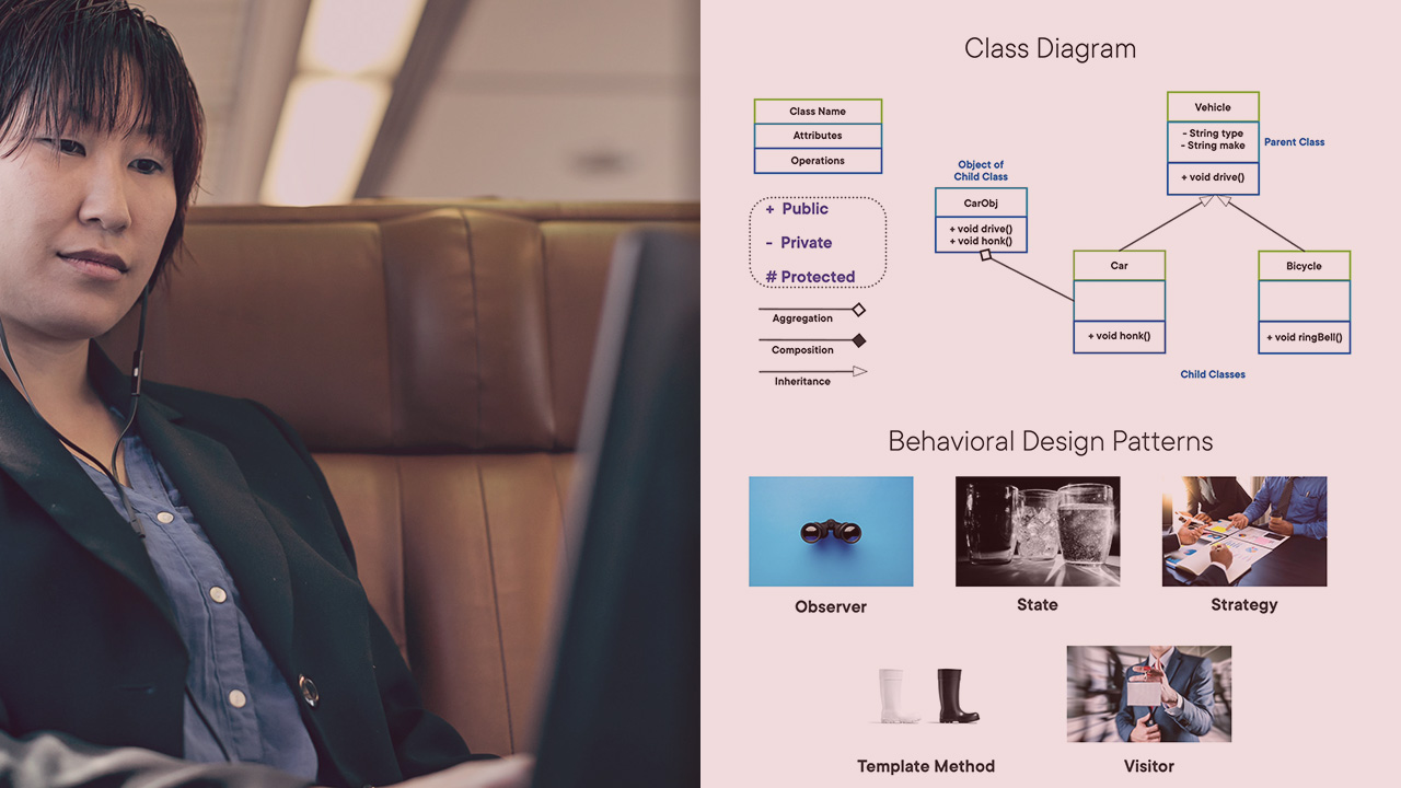 Design Patterns In C Behavioral Observer To Visitor