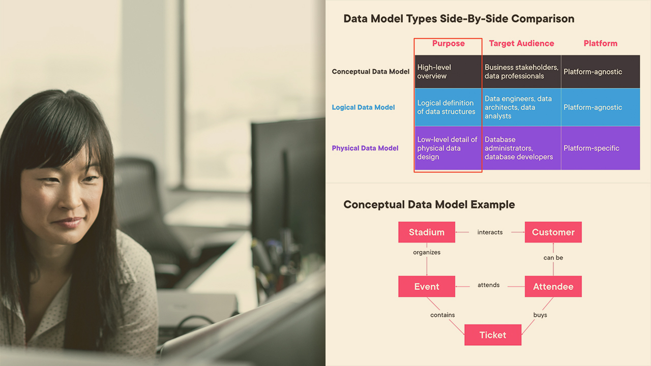 Data Modeling for Data Engineers