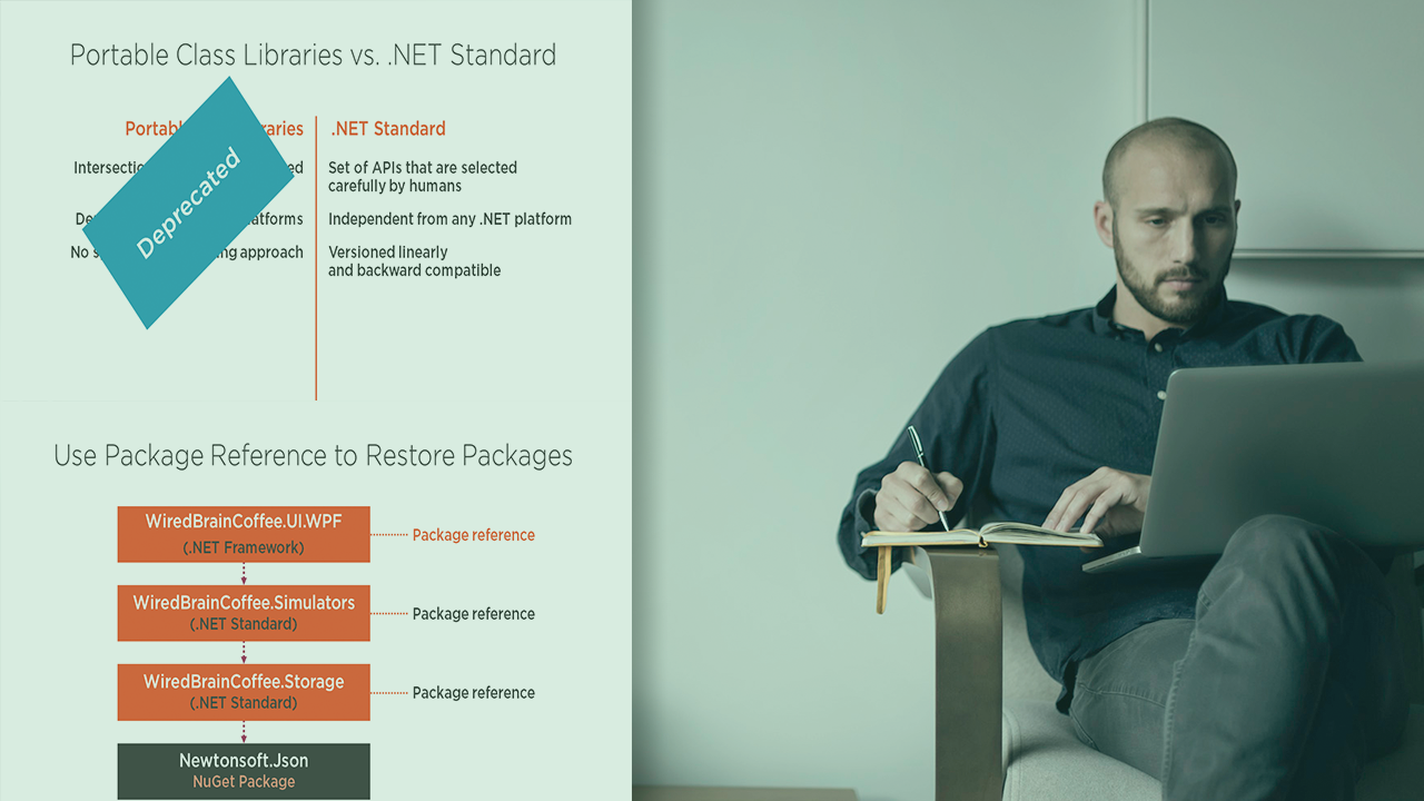 .NET Standard 2: Getting Started