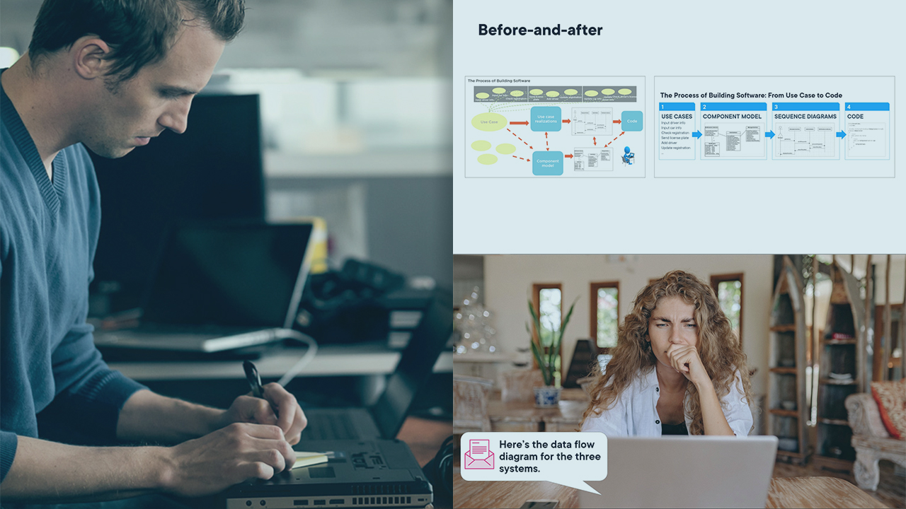 Visual Communication Creating Engaging And Effective Technical Diagrams