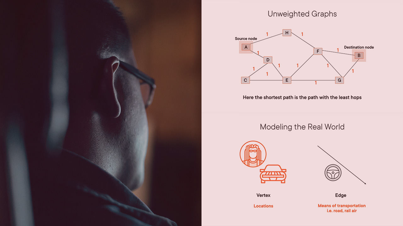 Executing Graph Algorithms with GraphFrames on Databricks