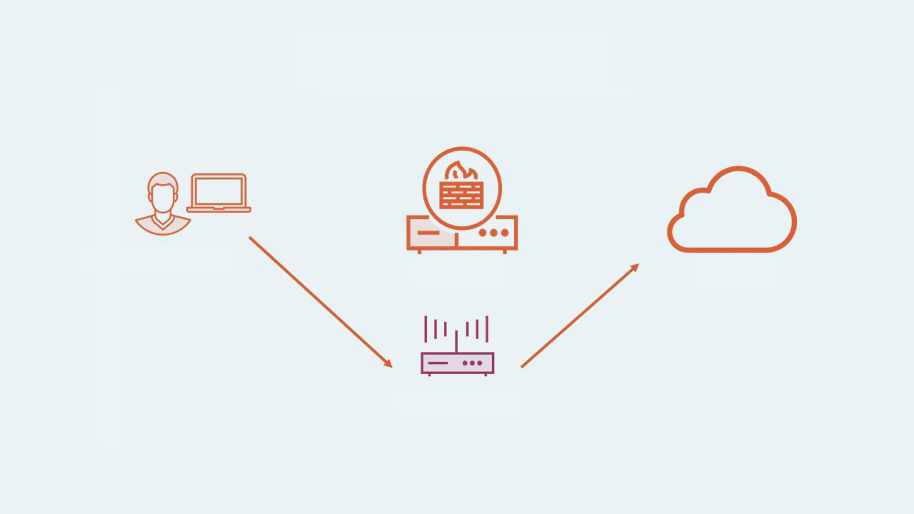 Exploitation Evading Detection And Bypassing Countermeasures
