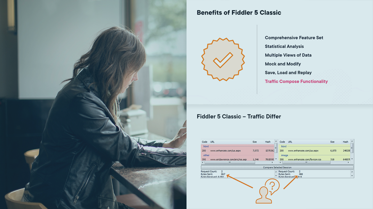 Fiddler Classic 5: The Big Picture