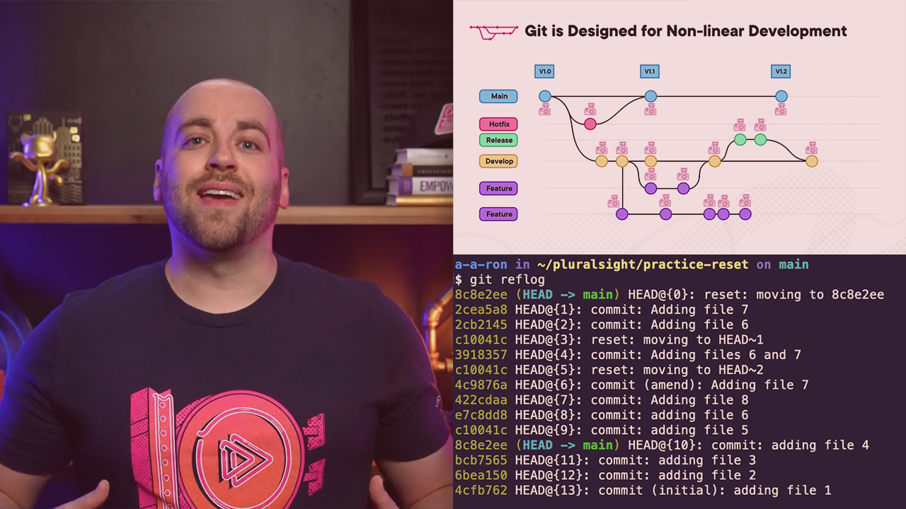 Git Fundamentals