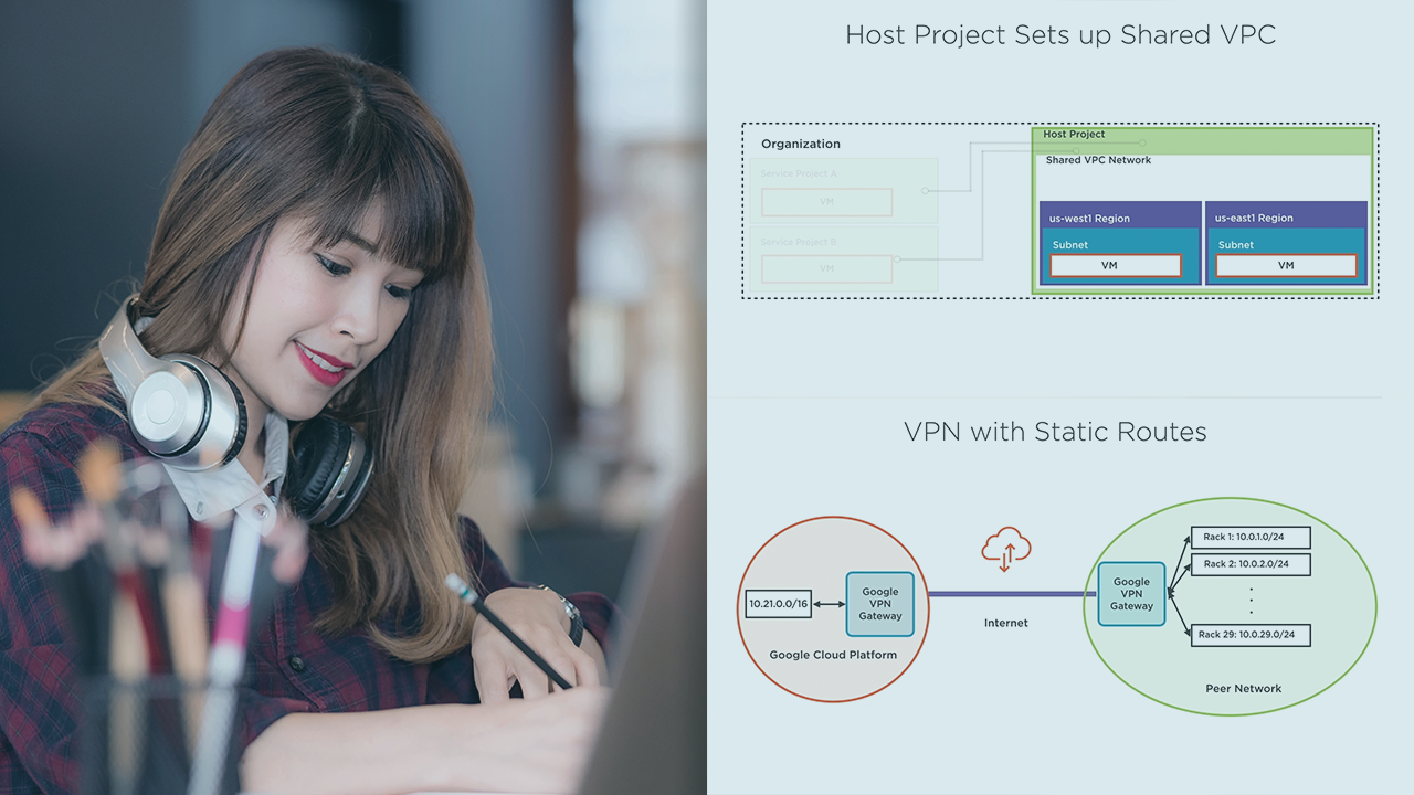 Leveraging Network Interconnection Options on the GCP Leveraging Network Interconnection Options on the GCP