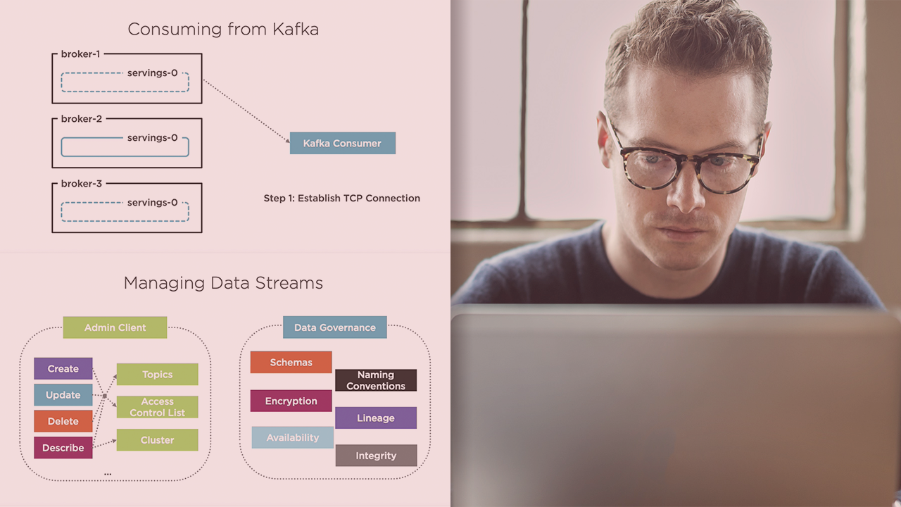 Handling Streaming Data with a Kafka Cluster