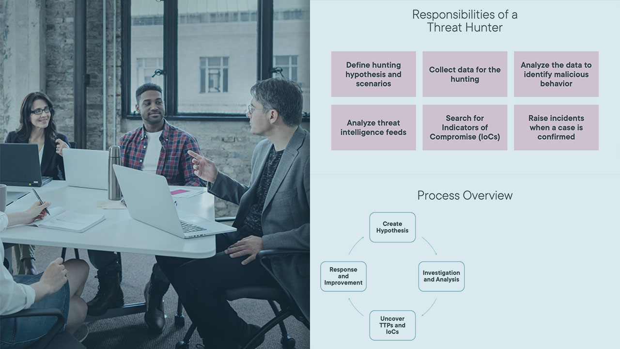 Threat Hunt With Ibm Security Qradar