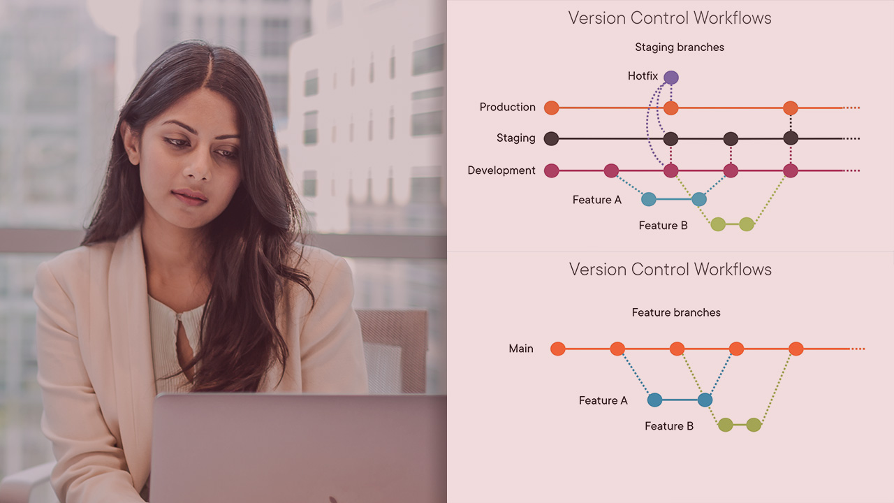 ICAgile (ICP-PRG): Building and Integrating ICAgile (ICP-PRG): Building and Integrating