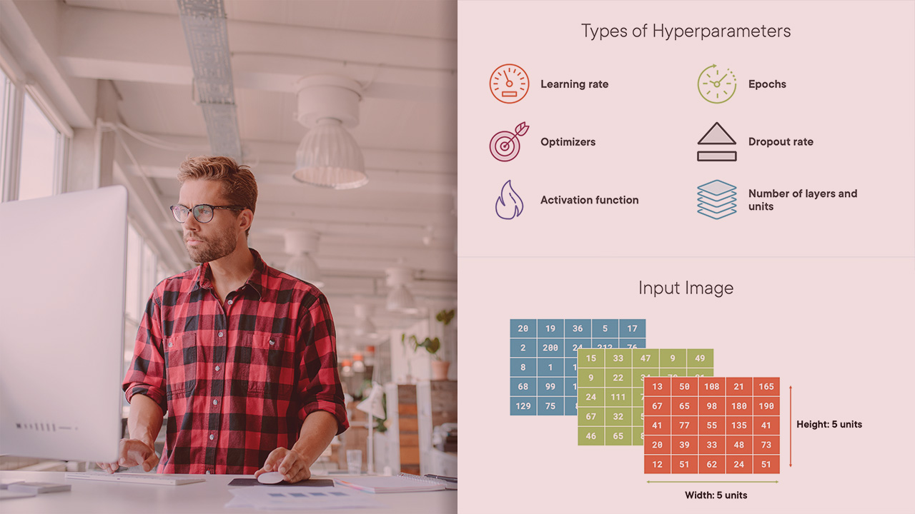 Implement Image Recognition With A Convolutional Neural Network