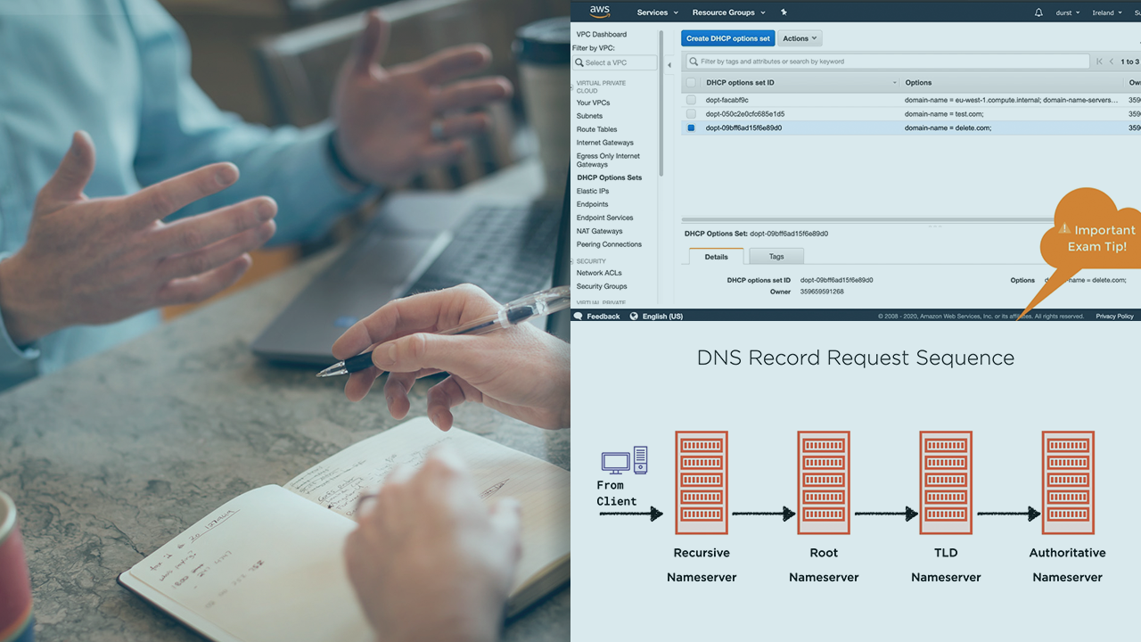 Integrating AWS Networks with Application Services Integrating AWS Networks with Application Services