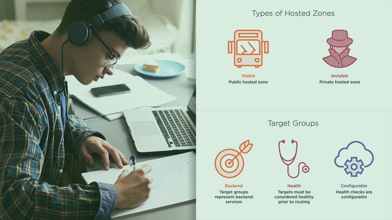 Integrating AWS Networks with Application Services Integrating AWS Networks with Application Services