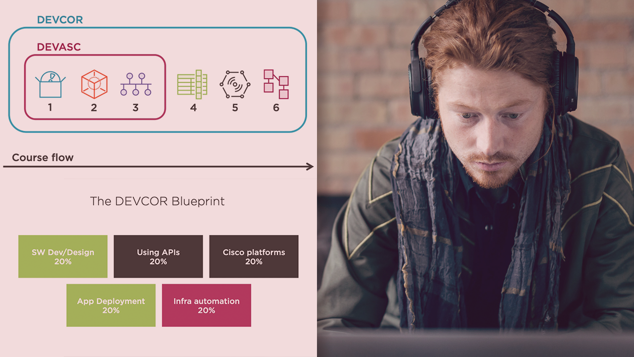 Introduction to the Cisco Certified DevNet Professional Certification Introduction to the Cisco Certified DevNet Professional Certification