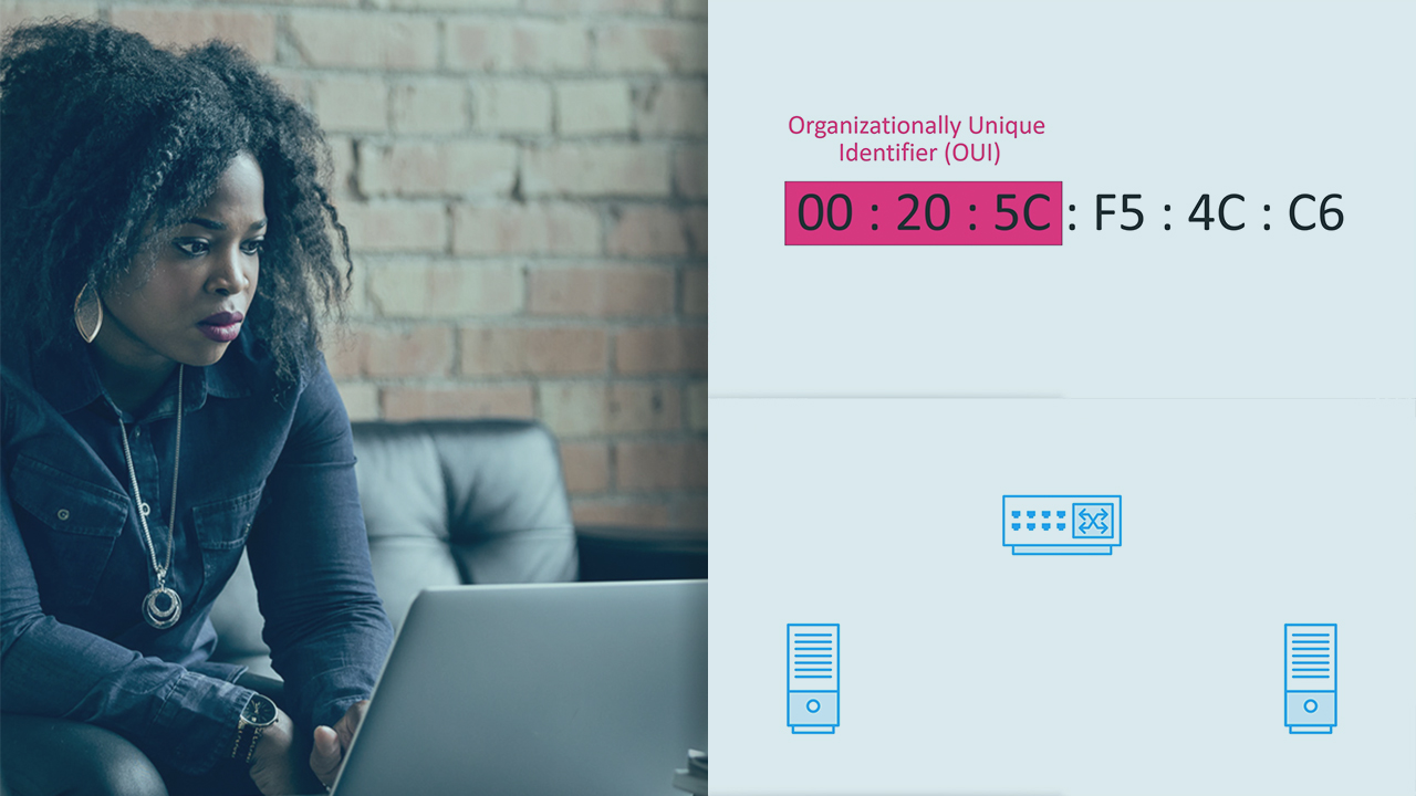 Network Protocols For Security Ipv4 And Arp