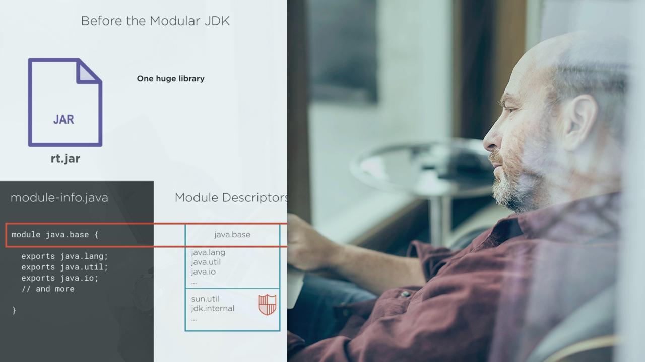 Java 9 Modularity First Look