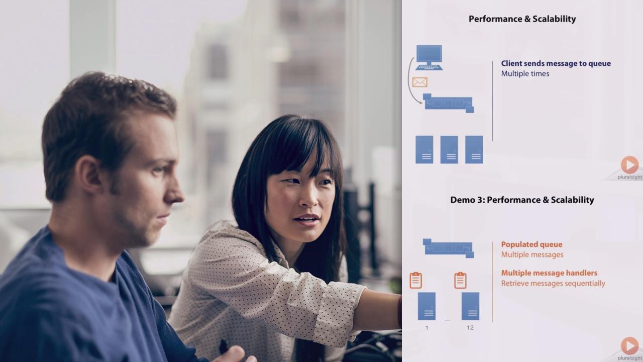 Message Queue Fundamentals In Net