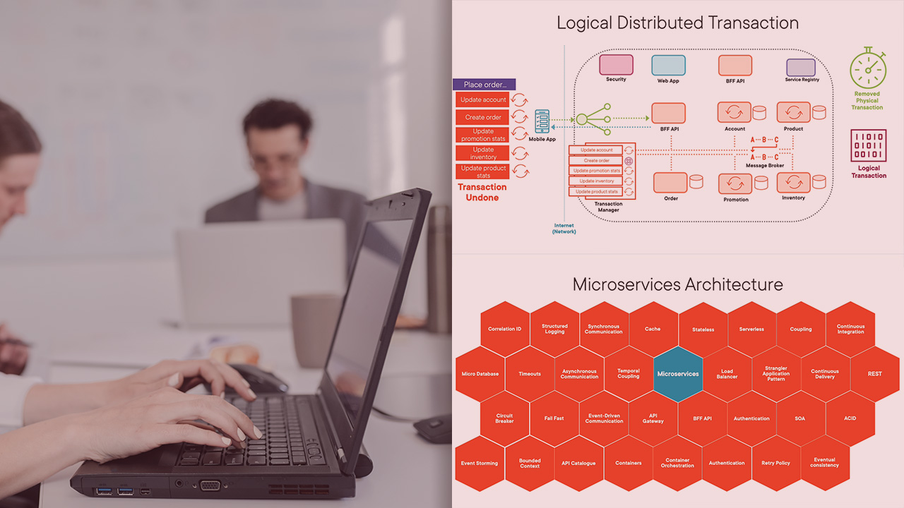 Microservices Architecture: The Design Principles