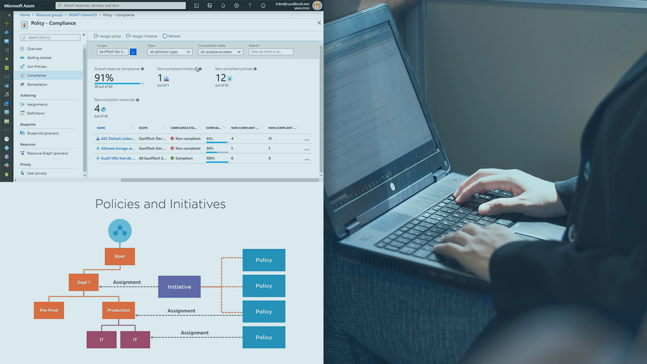 Microsoft Azure Devops Engineer Implementing Infrastructure Control And Compliance