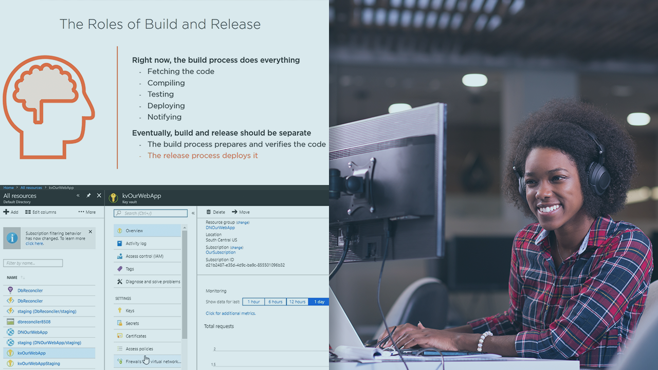 Deploying Web Applications or Services in Microsoft Azure Deploying Web Applications or Services in Microsoft Azure