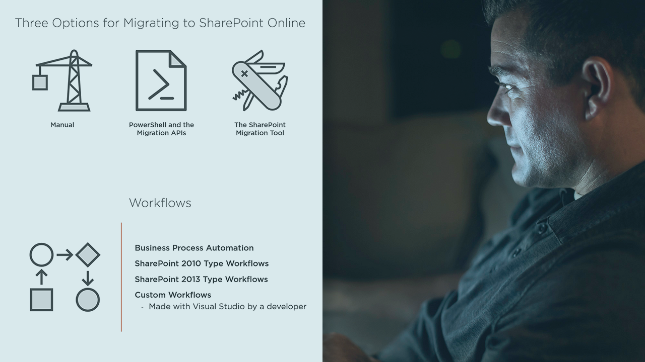 Migrating to Office 365 SharePoint Online Migrating to Office 365 SharePoint Online