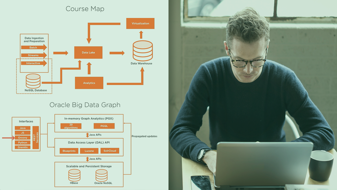 Starting With Oracle Big Data