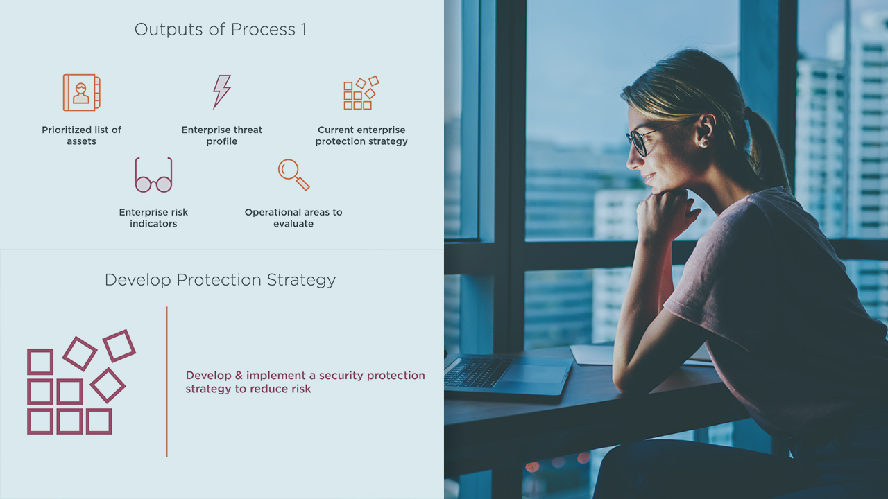 Performing Threat Modeling With The Octave Methodology 7870