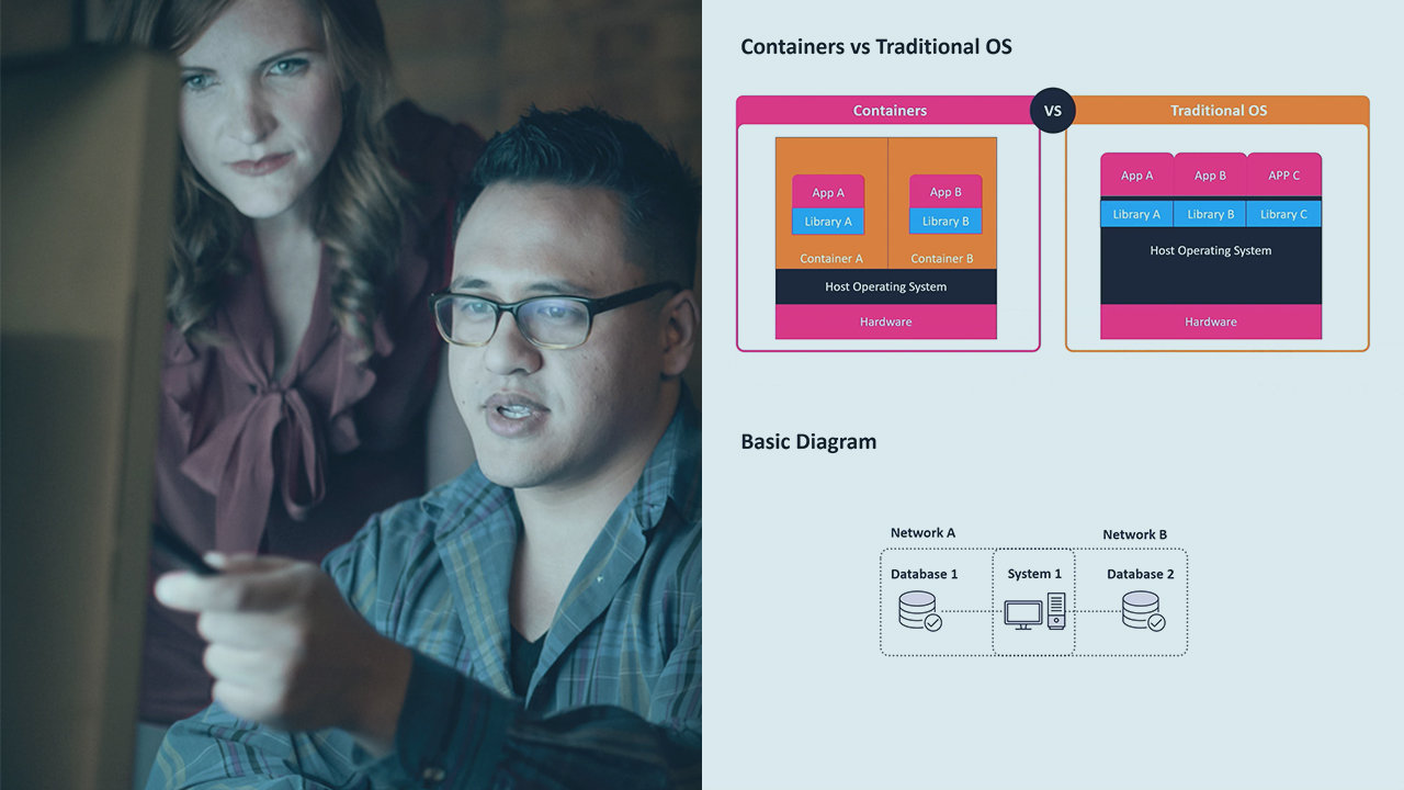 Managing Containerized Applications With Podman