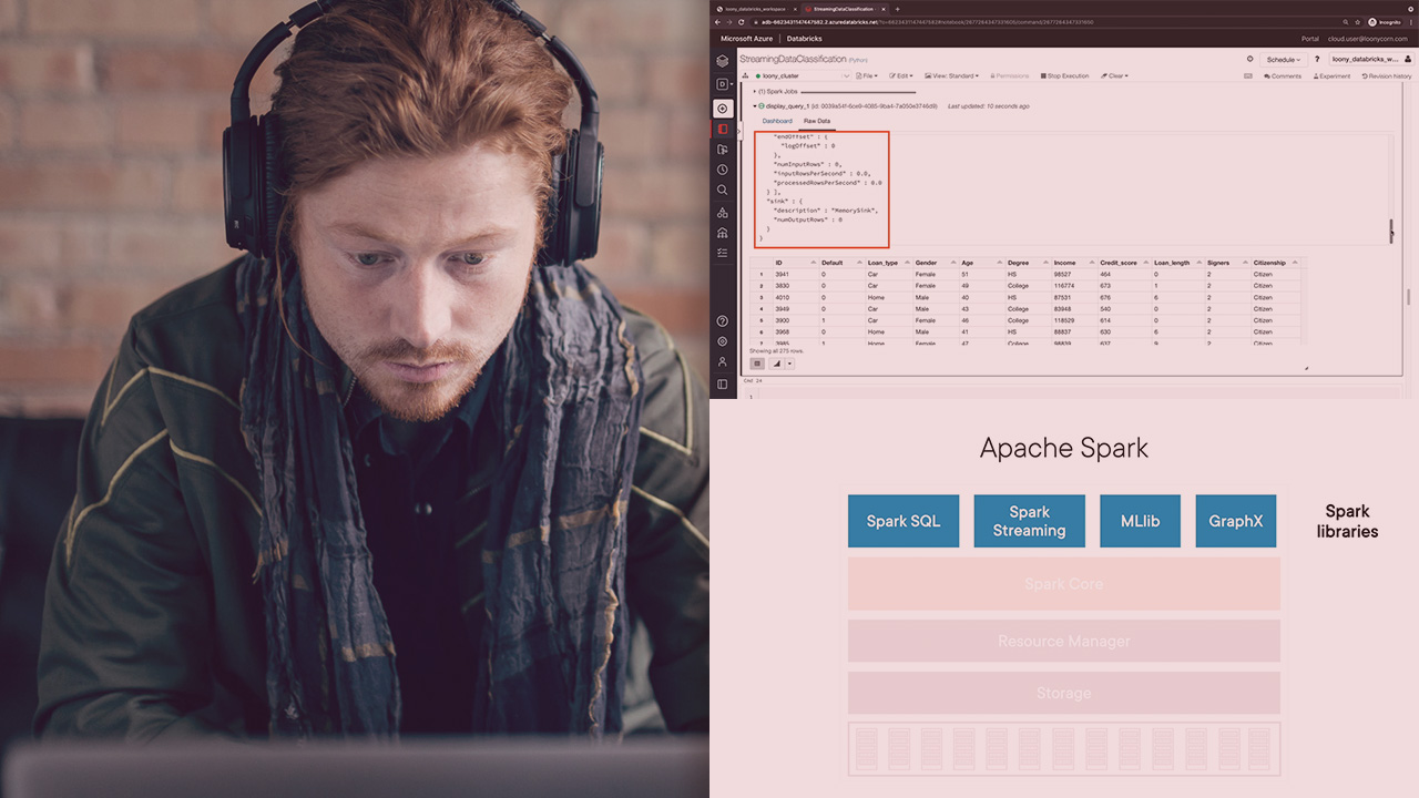 Predictive Analytics Using Apache Spark Mllib On Databricks