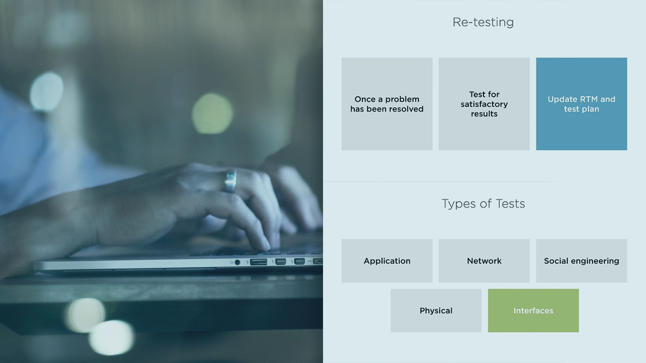 Method Stub In Software Testing