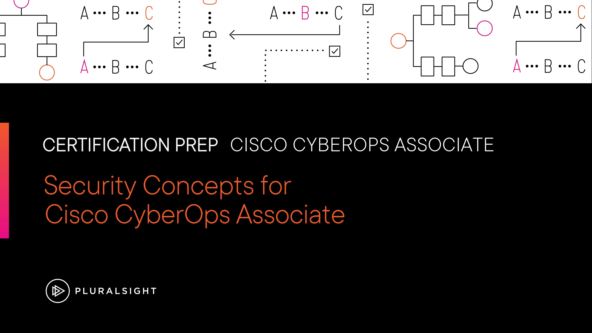 Security Concepts For Cisco Cyberops Associate