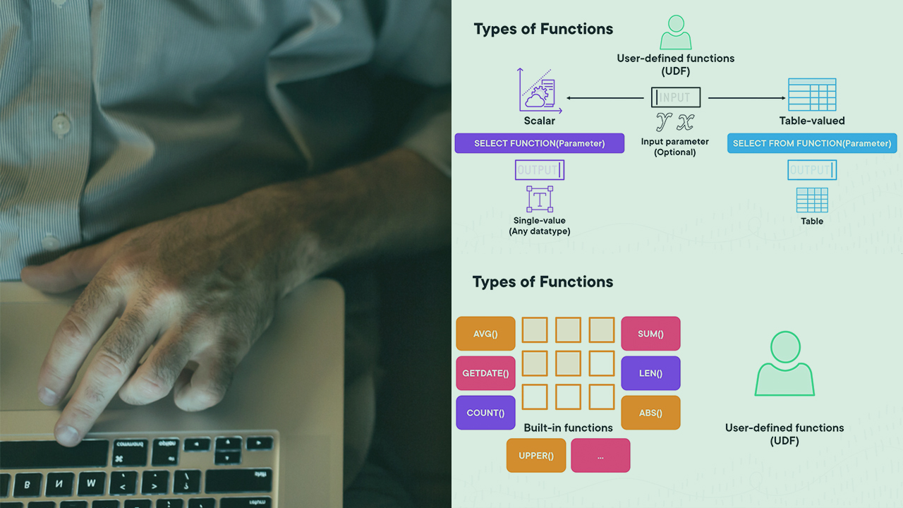 Sql Server Functions Fundamentals Building Your First Functions