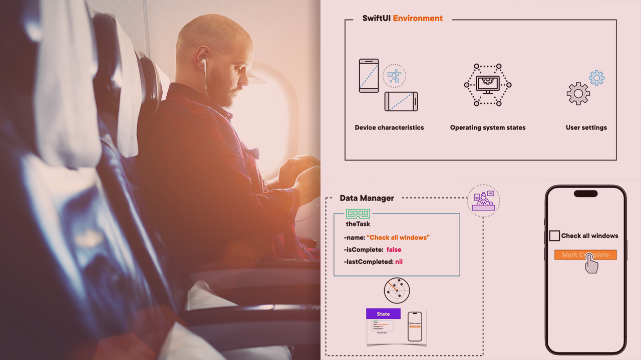 Swiftui Fundamentals