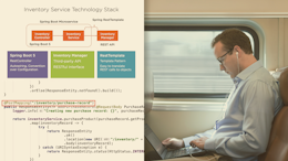Buy junit 5 Example Spring Boot In Stock