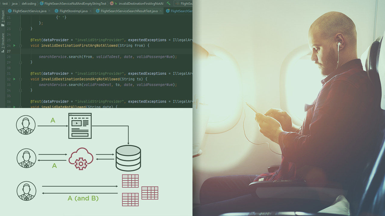 Fundamentals Of Test Automation In Java
