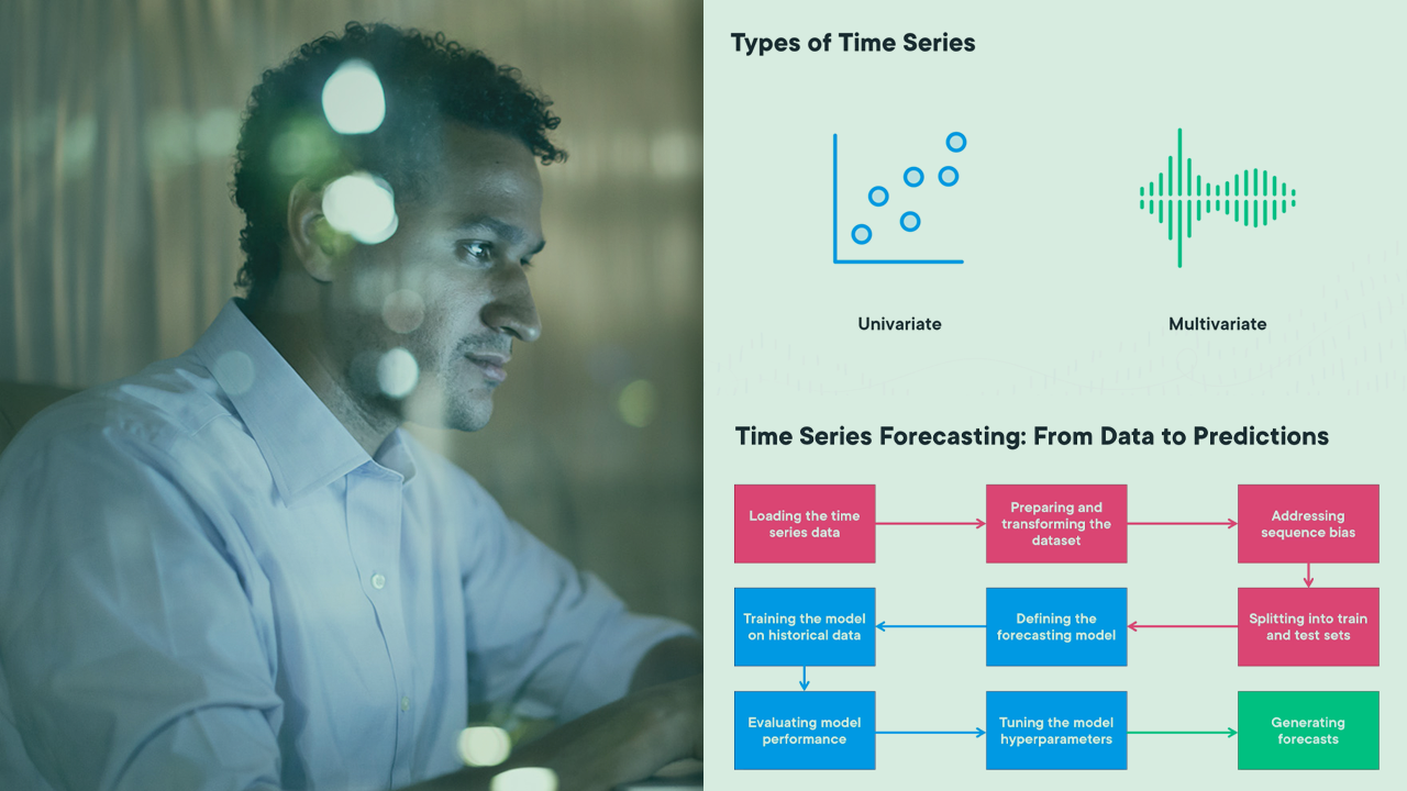 TensorFlow Developer Certificate - Time Series, Sequences, and Predictions