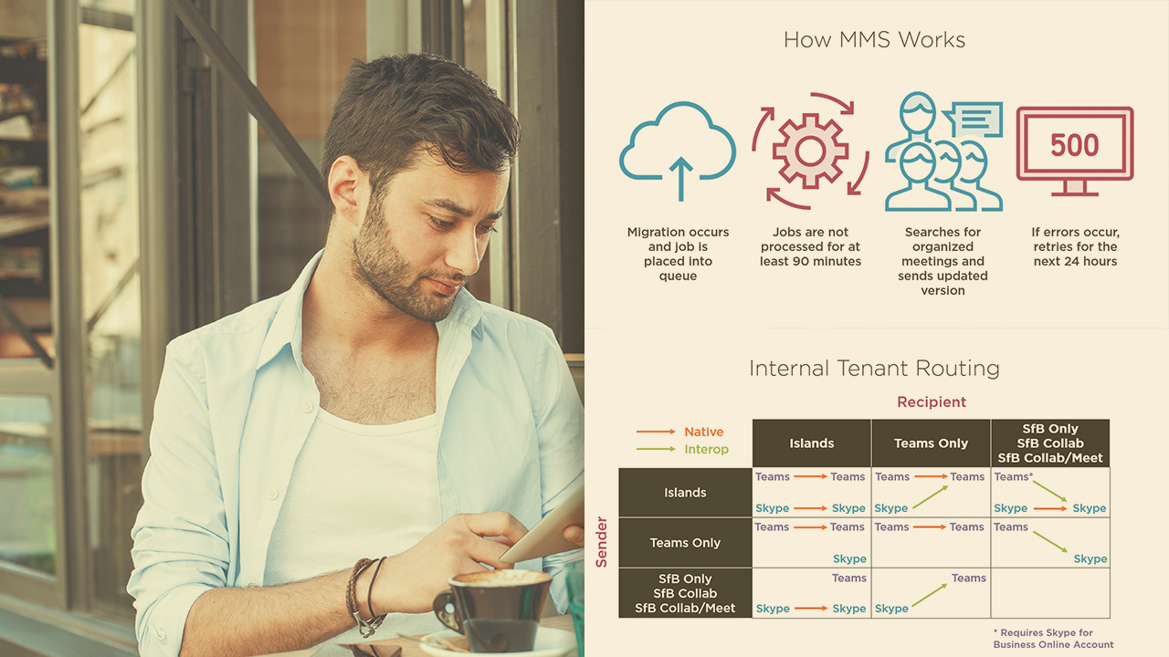 Upgrading to Microsoft Teams from Skype for Business Upgrading to Microsoft Teams from Skype for Business