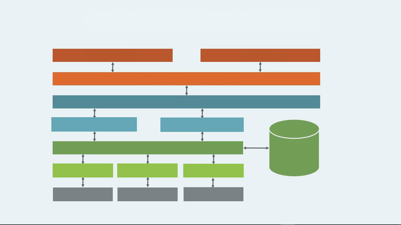 Using Wmi And Cim In Powershell